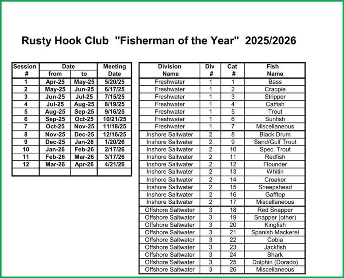 Angler 2025/2026